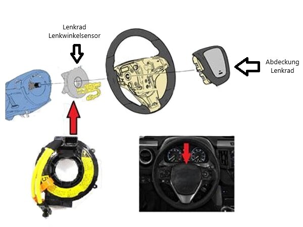 Lenkwinkelsensor defekt? Ursachen und Lösungen