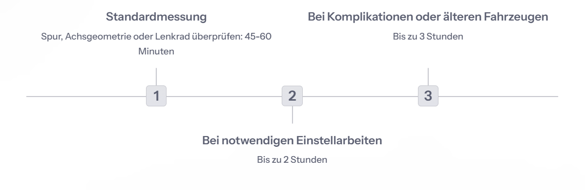 Wie Lange Dauert Eine Achsvermessung